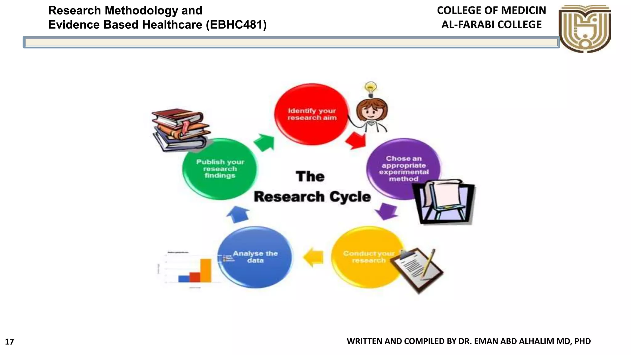 Introduction to Health Research | PPTX