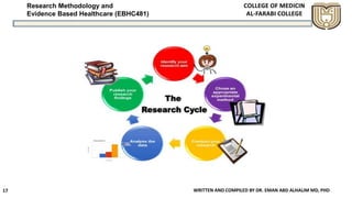 Introduction to Health Research | PPTX