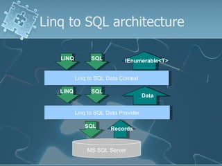 Ling to SQL and Entity Framework performance analysis | PPT