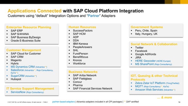 SAP Cloud Platform Integration L2 Deck 2017Q4 | PPTX | Cloud Computing | Internet
