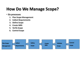 L2_Scope Management.ppt