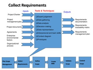 L2_Scope Management.ppt