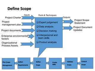 L2_Scope Management.ppt