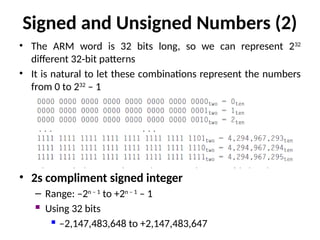 L2_Signed and Unsigned Numbers_computer.pptx