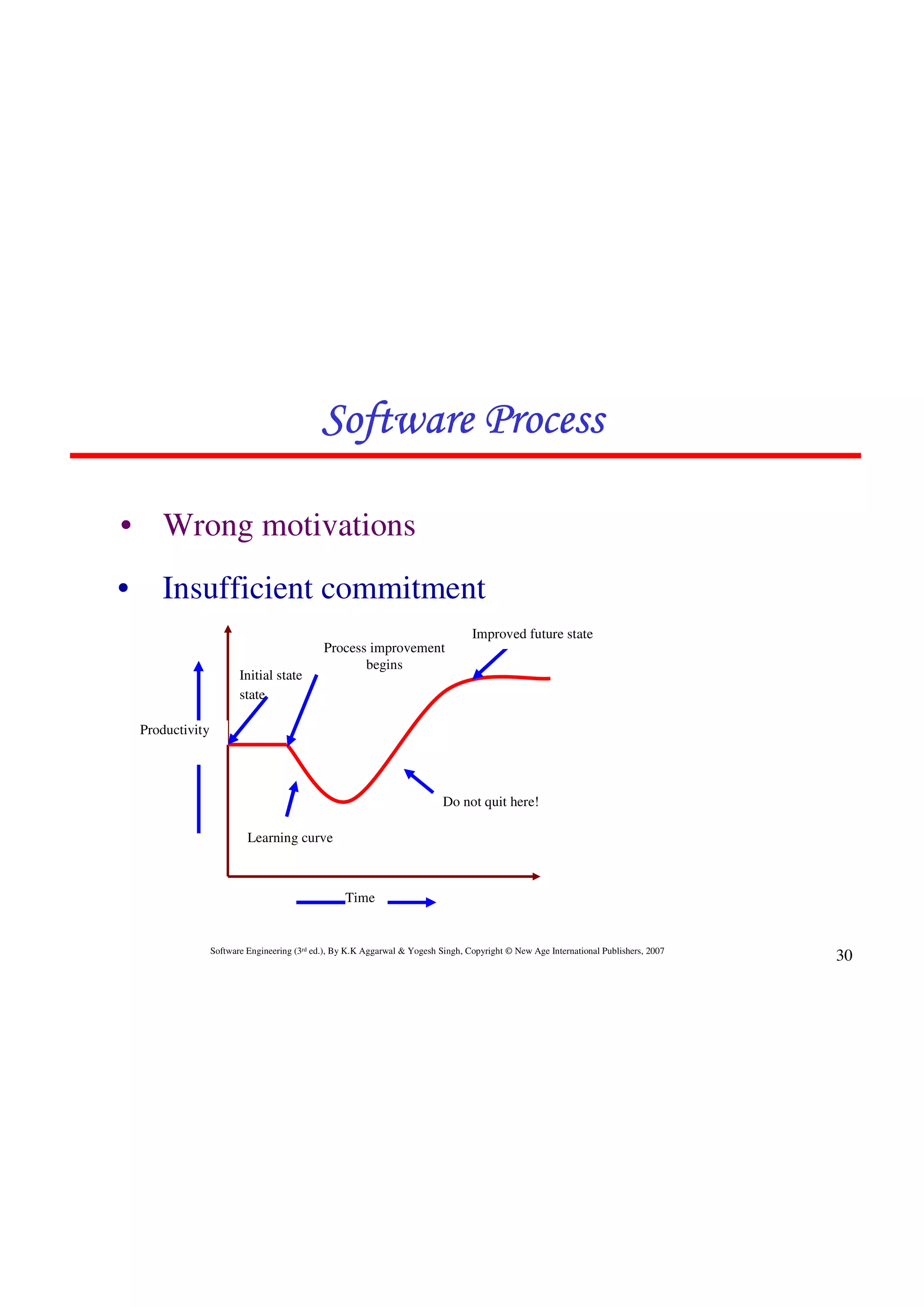 Software Component & Characteristics | PDF | Operating Systems | Computer Software and Applications
