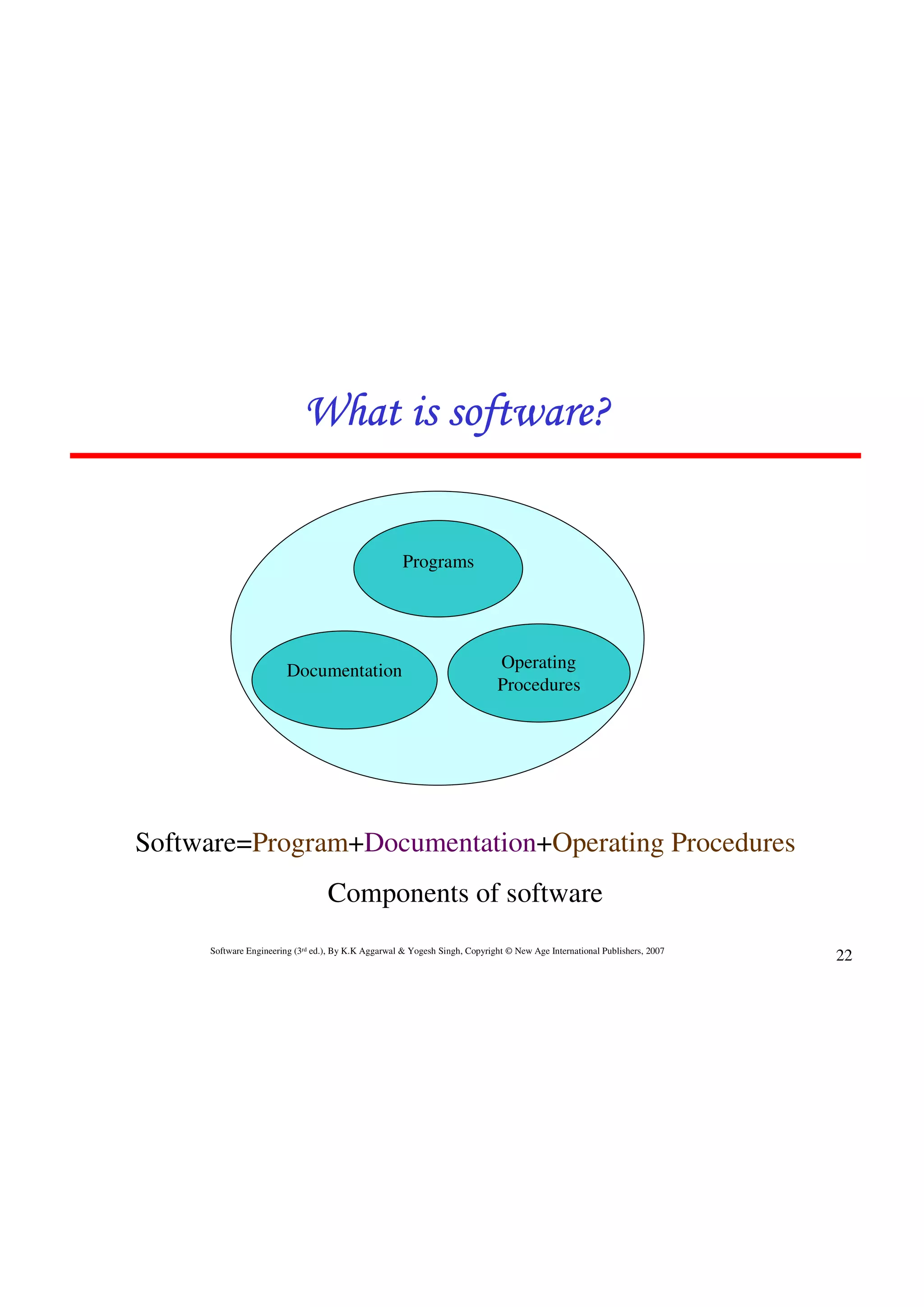Software Component & Characteristics | PDF | Operating Systems | Computer Software and Applications