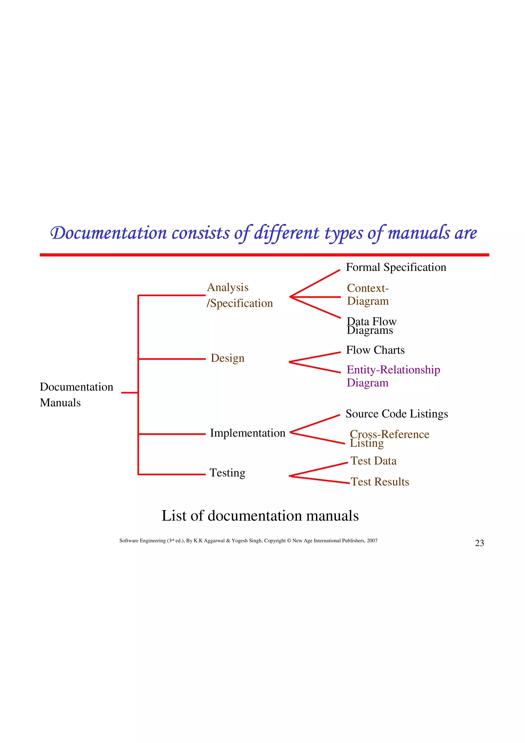 Software Component & Characteristics | PDF | Operating Systems ...