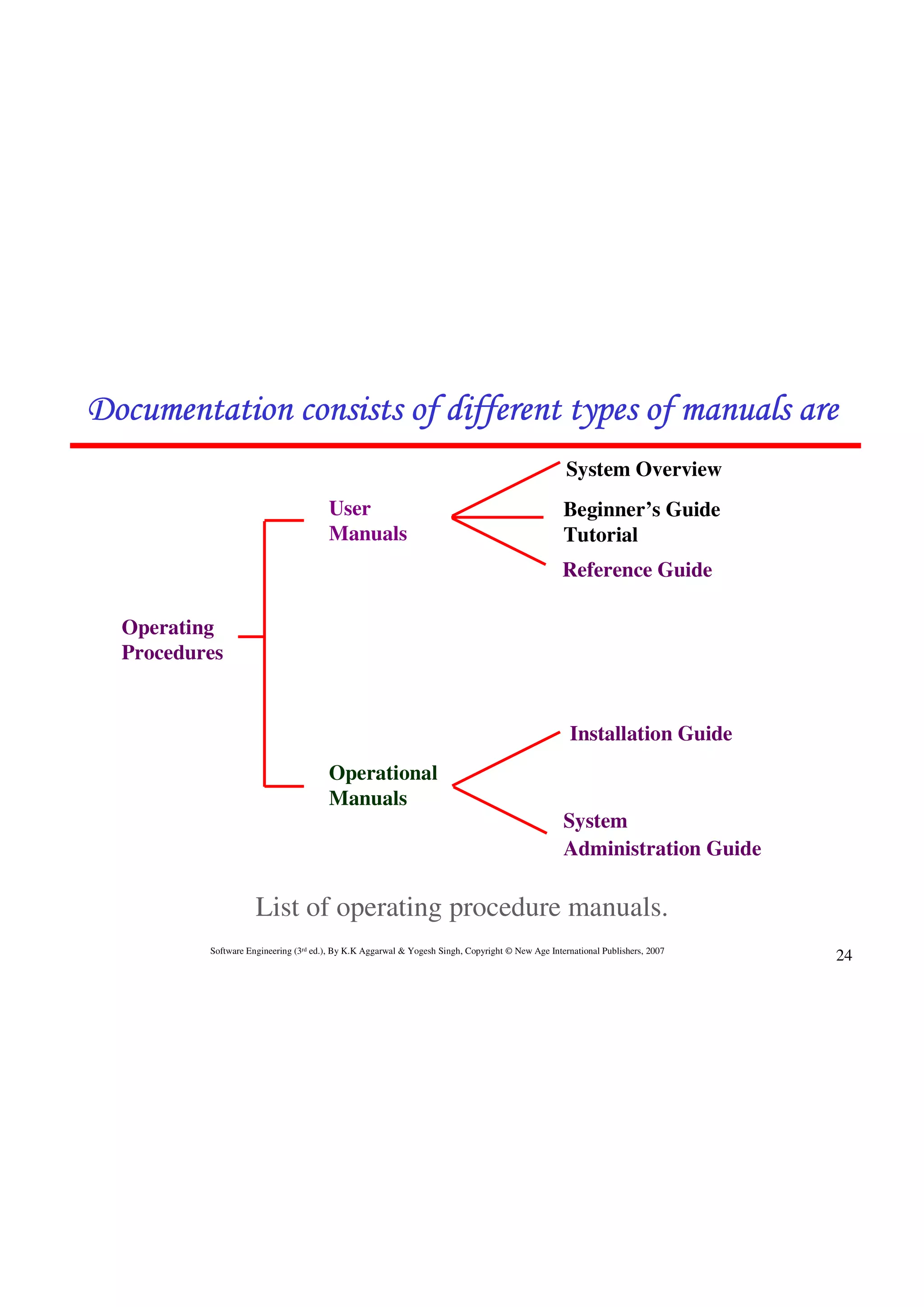 Software Component & Characteristics | PDF | Operating Systems ...