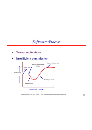 Software Component & Characteristics | PDF | Operating Systems | Computer Software and Applications