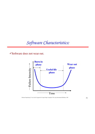 Software Component & Characteristics | Pdf