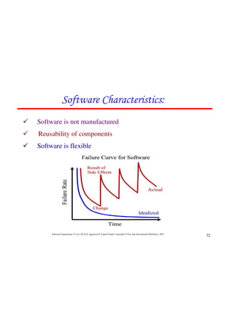 Software Component & Characteristics | PDF | Operating Systems | Computer Software and Applications