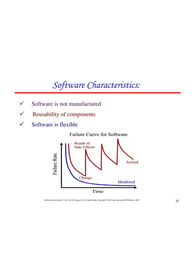 Software Component & Characteristics | PDF