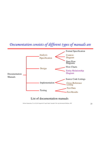 Software Component & Characteristics | PDF | Operating Systems ...