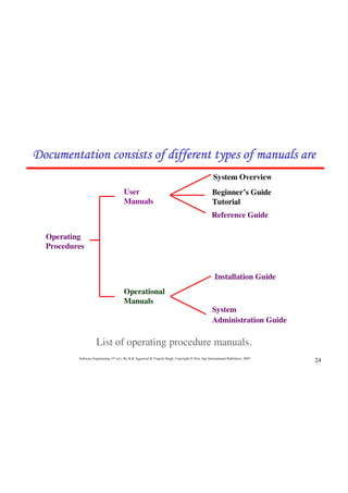 Software Component & Characteristics | PDF | Operating Systems ...