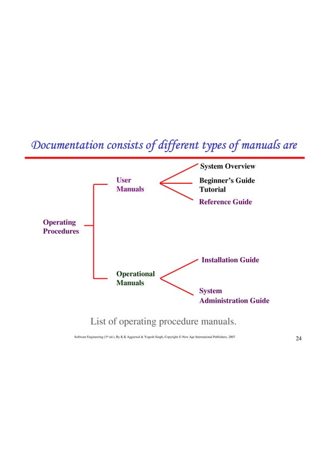 Software Component & Characteristics | PDF | Operating Systems | Computer Software and Applications