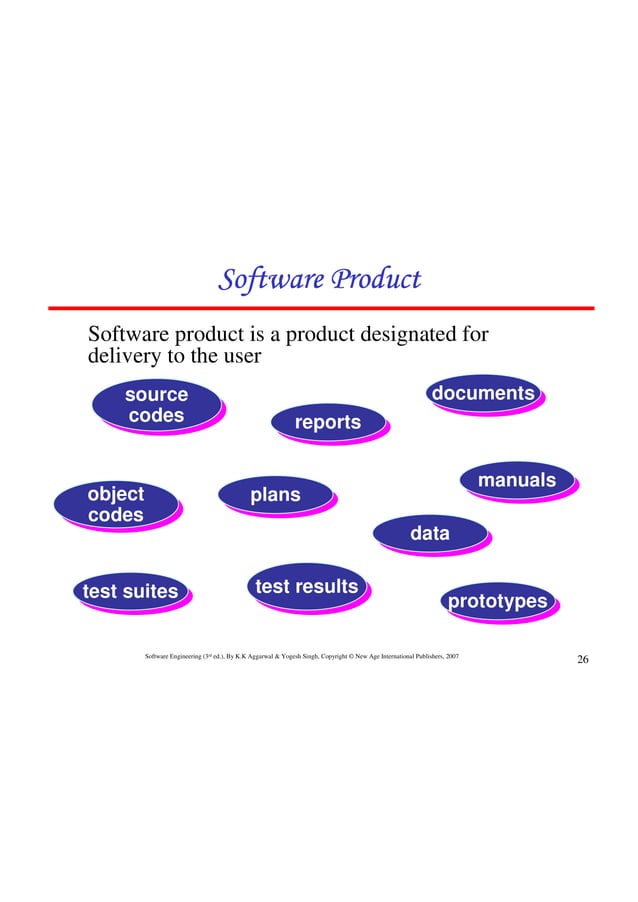 Software Component & Characteristics | PDF | Operating Systems | Computer Software and Applications