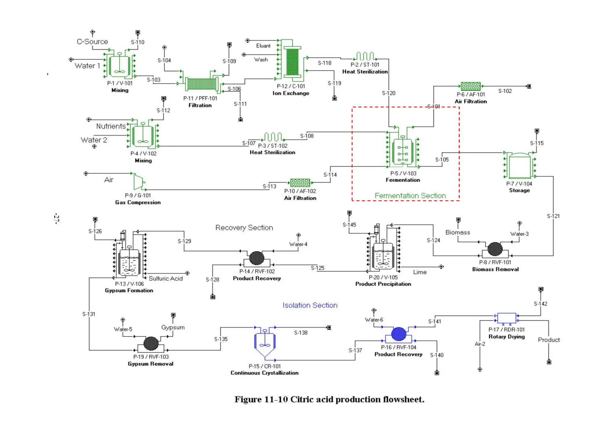 Lesson2 Stoichiometry and mass balance.pdf