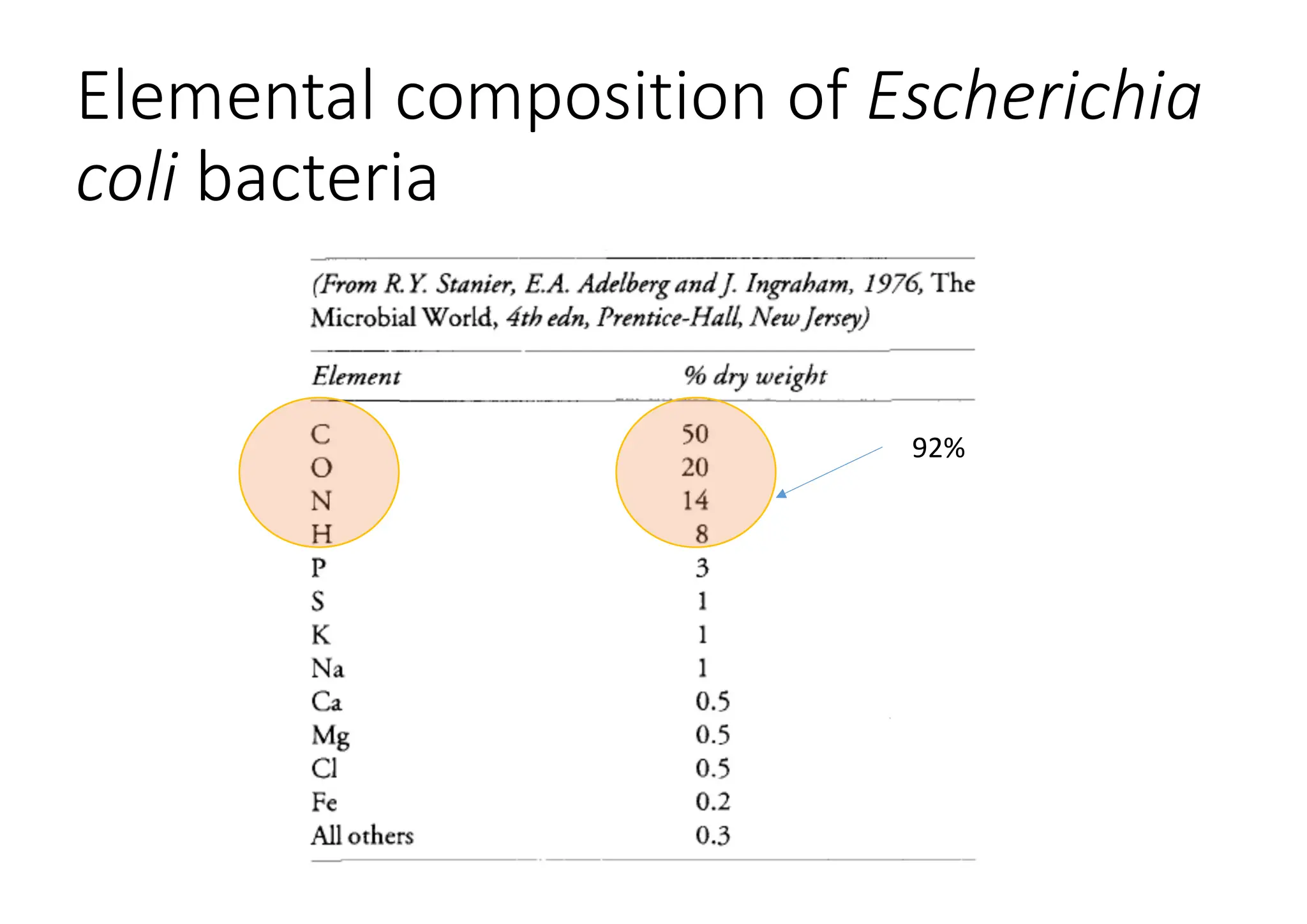Lesson2 Stoichiometry and mass balance.pdf