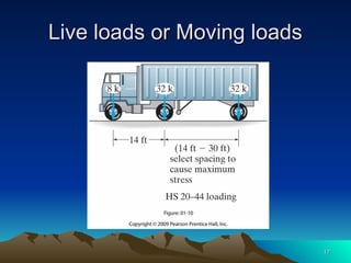 L2_Structural analysis (1) Introduction-green background.ppt