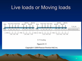 L2_Structural analysis (1) Introduction-green background.ppt