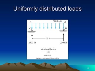 L2_Structural analysis (1) Introduction-green background.ppt