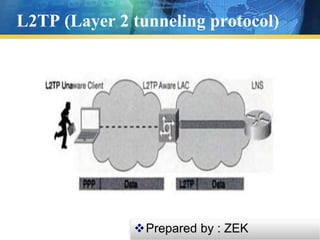 L2 tp., ip sec | PPTX