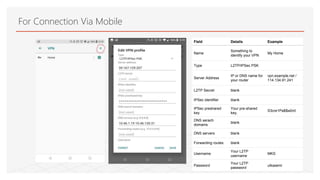 L2TP COnfiguration.pptx | Computer Networking | Computing