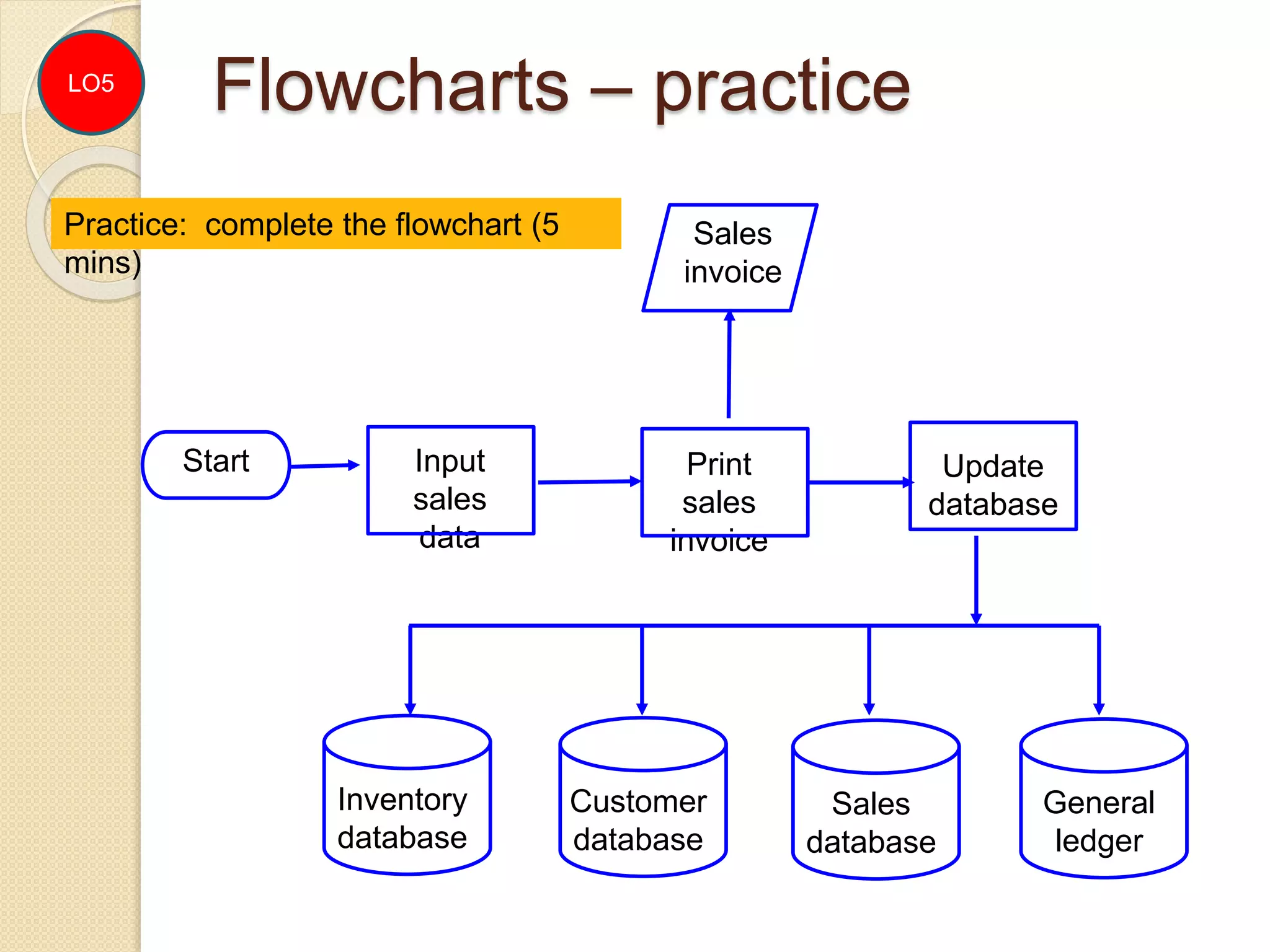 L2 Transation Processing Overview.pptx