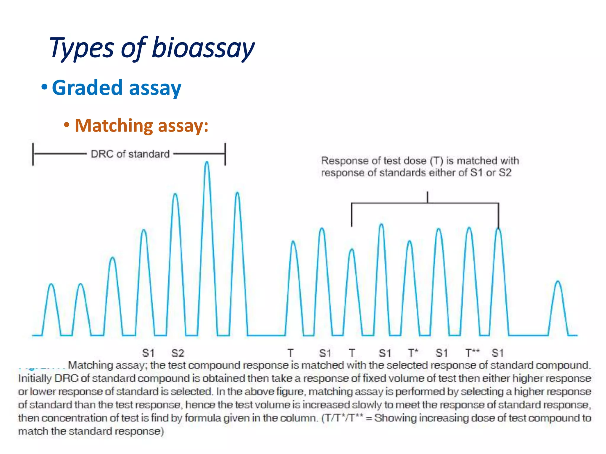 Type of bioassays | PPTX