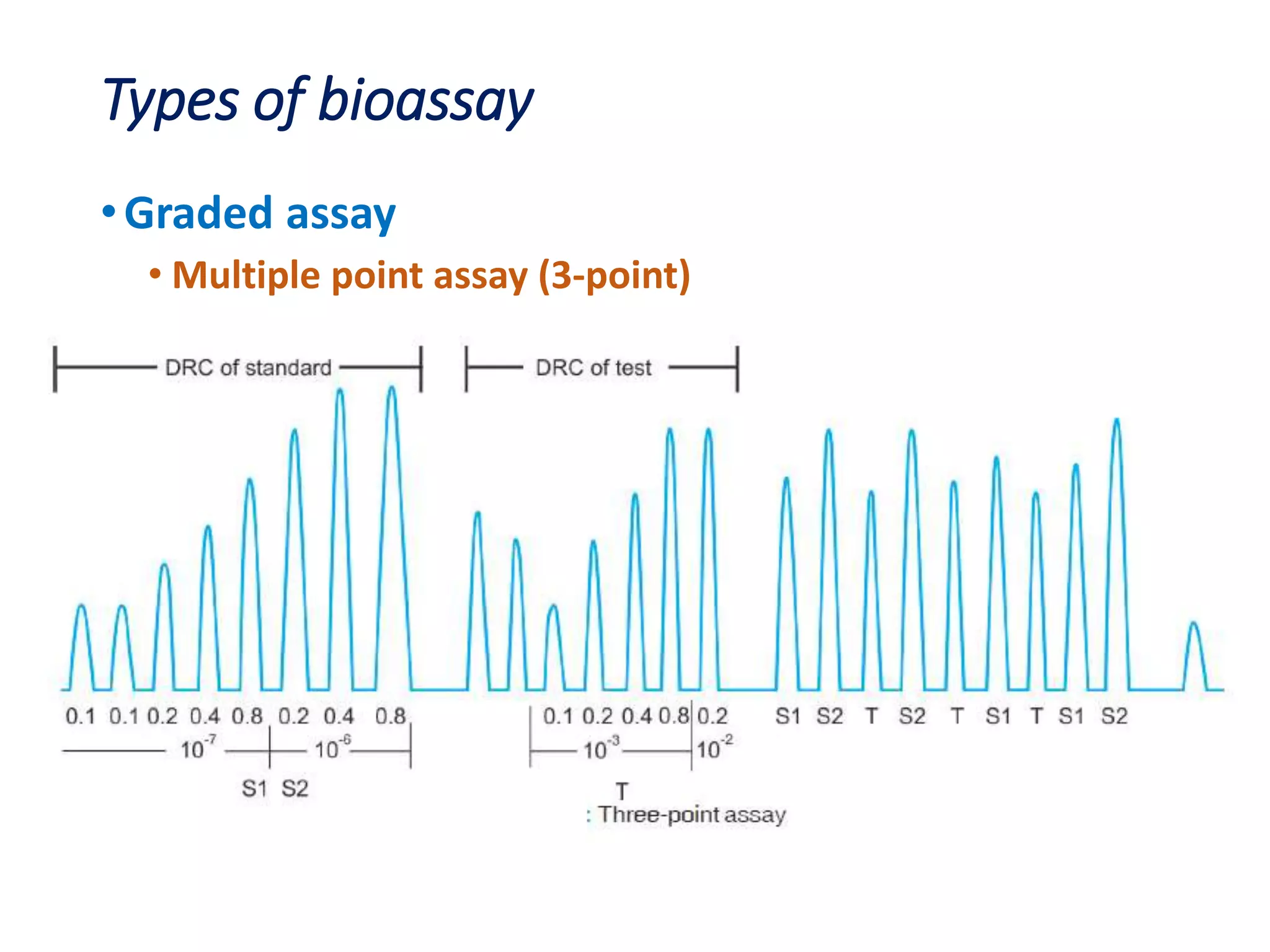 Type of bioassays | PPTX