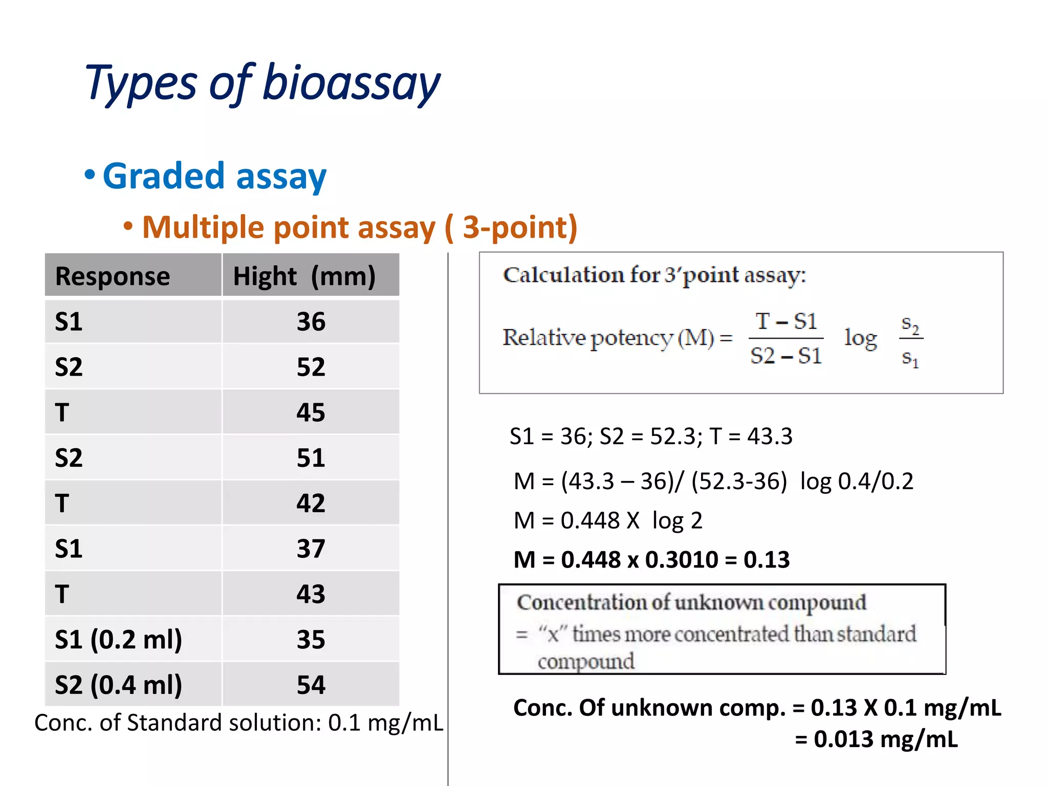 Type of bioassays | PPTX | Chemistry | Science