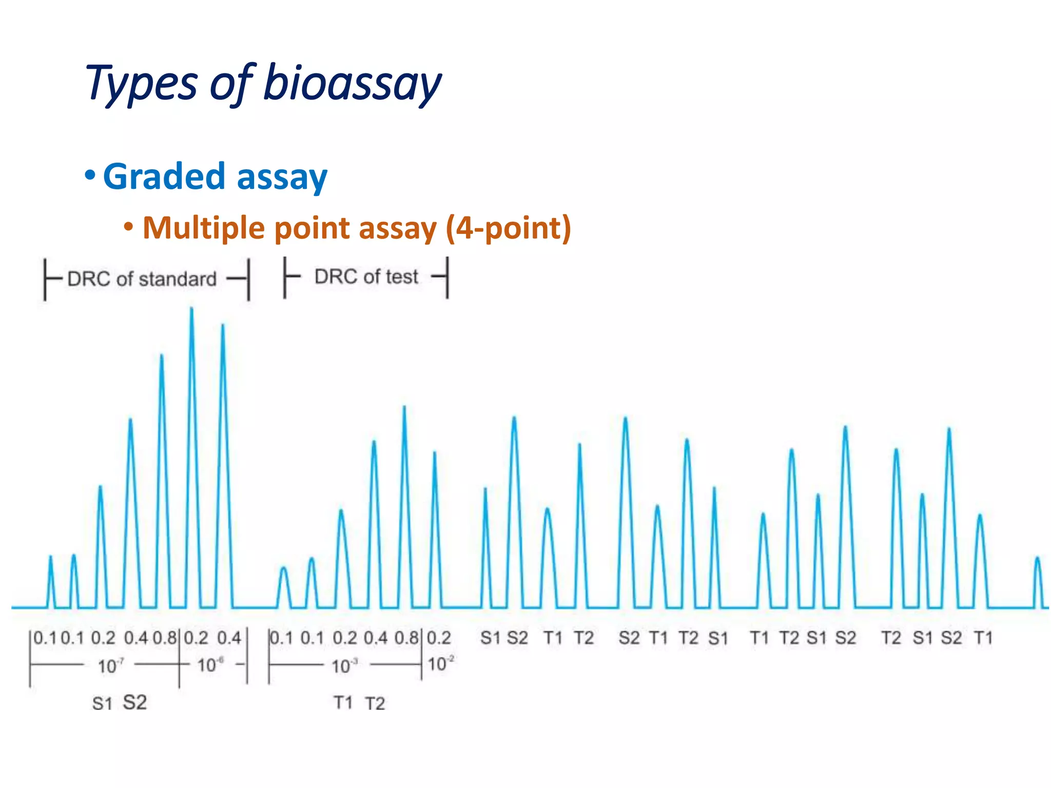 Type of bioassays | PPTX