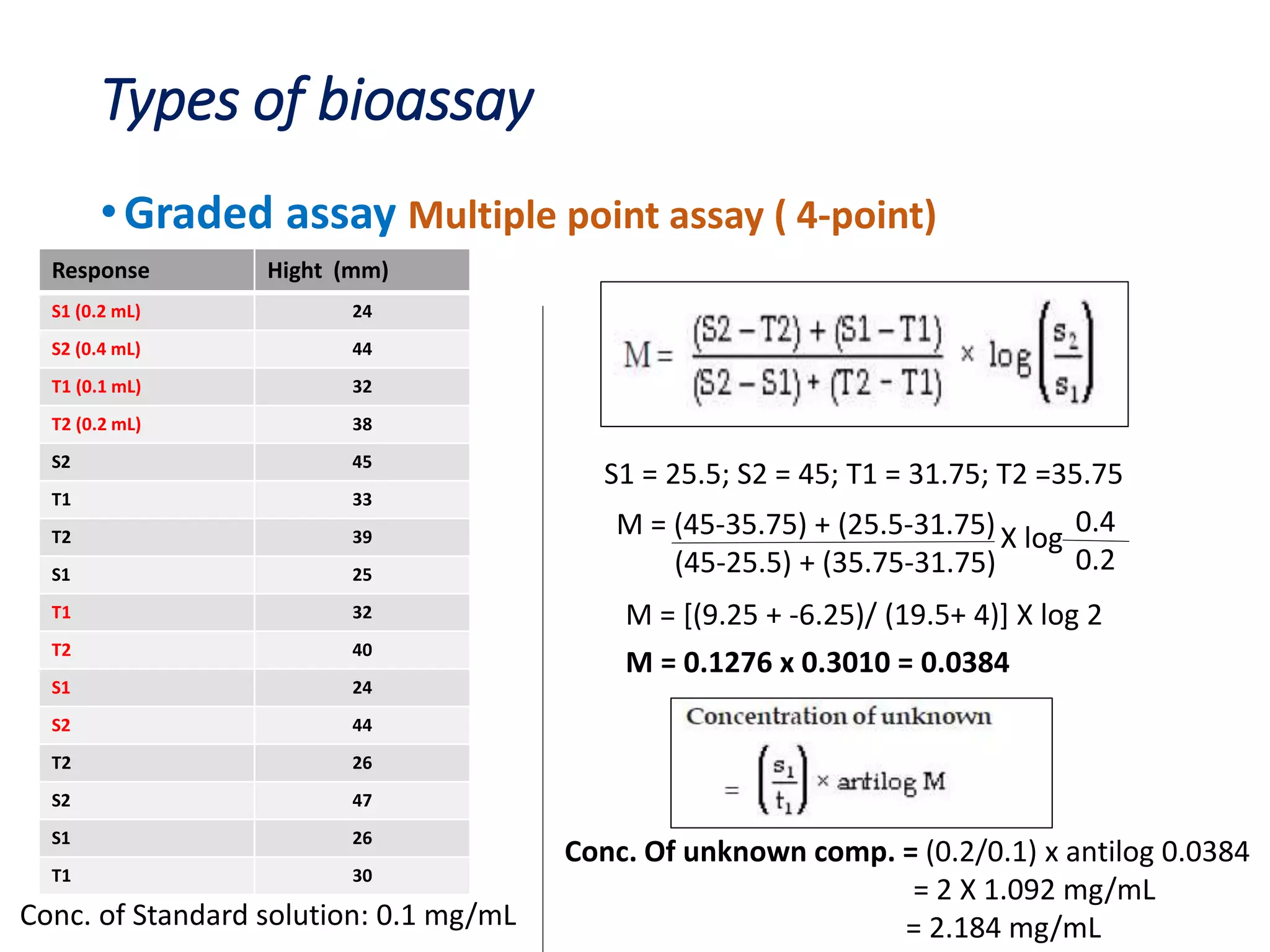Type of bioassays | PPTX
