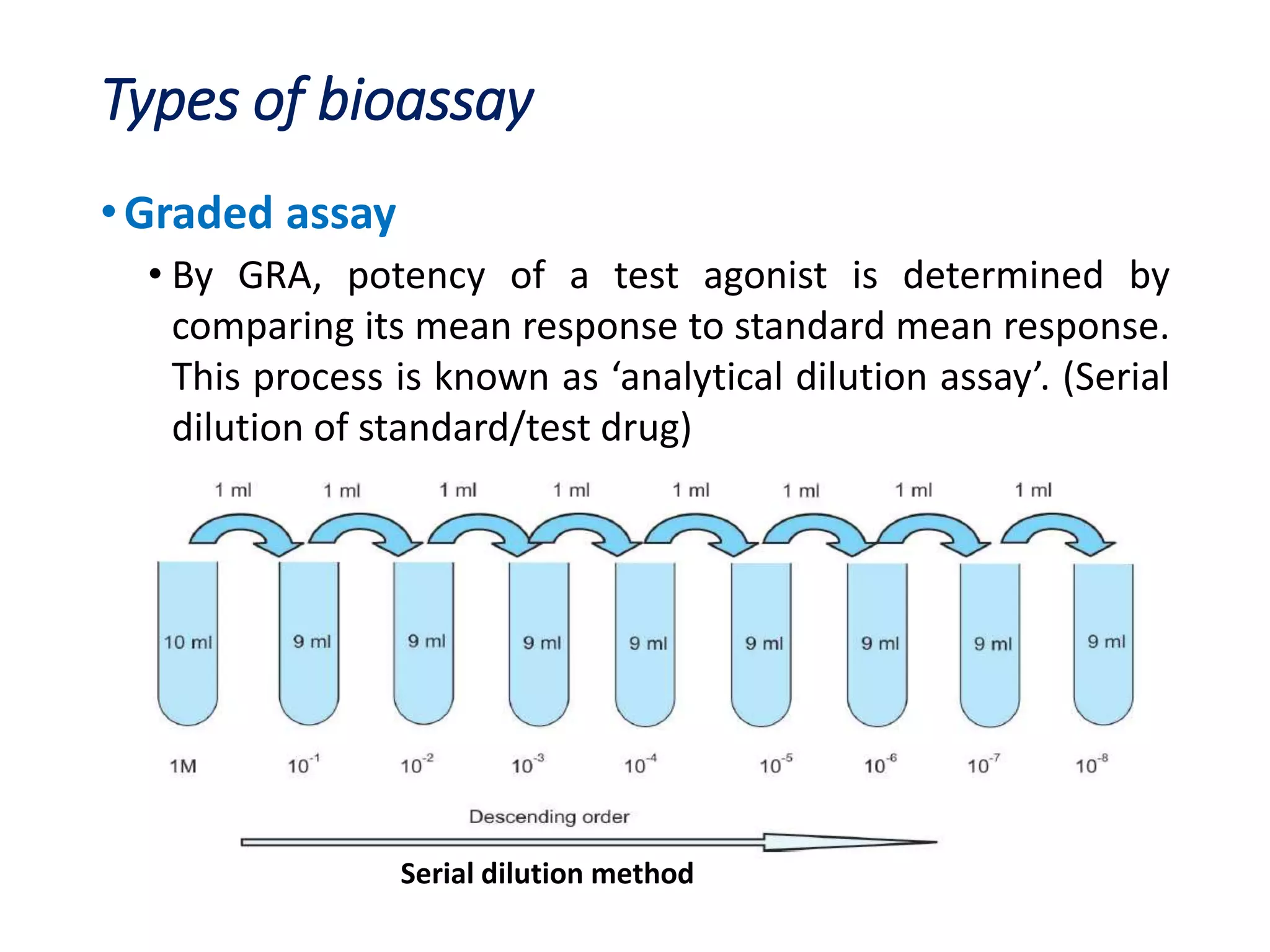 Type of bioassays | PPTX