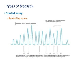 Type of bioassays | PPTX | Chemistry | Science