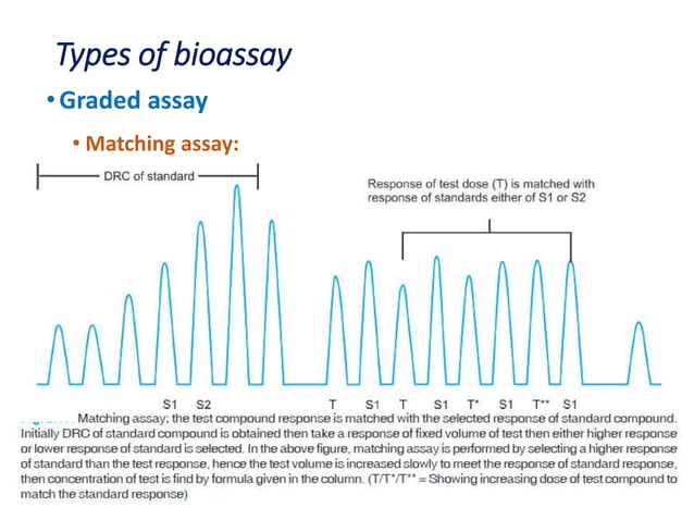 Type of bioassays | PPTX | Chemistry | Science