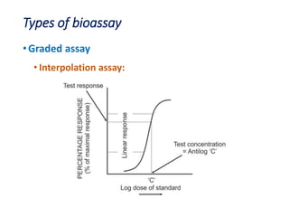 Type of bioassays | PPTX