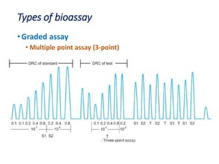 Type of bioassays | PPTX
