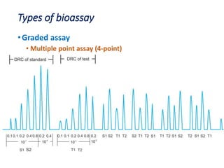 Type of bioassays | PPTX