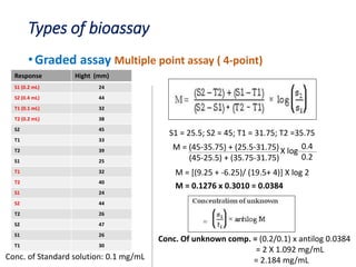 Type of bioassays | PPTX