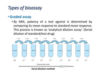 Type of bioassays | PPTX | Chemistry | Science