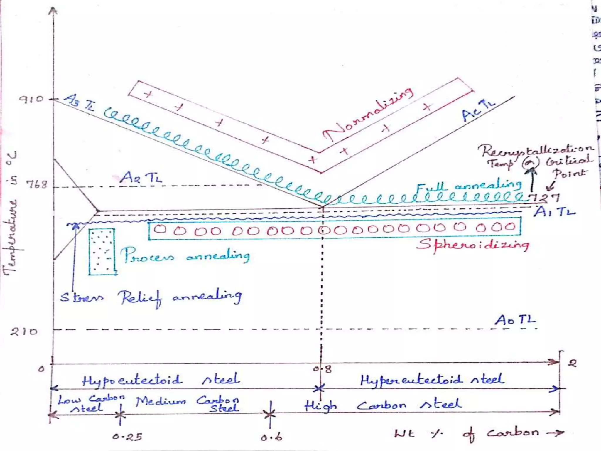 ME8491 ENGINEERING METALLURGY - UNIT 2 | PPT