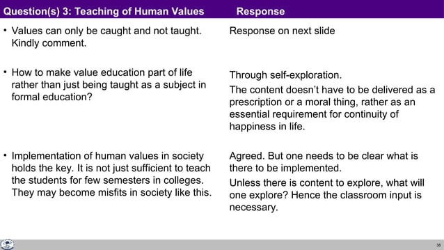 L 2 Understanding Value Education v2.ppt