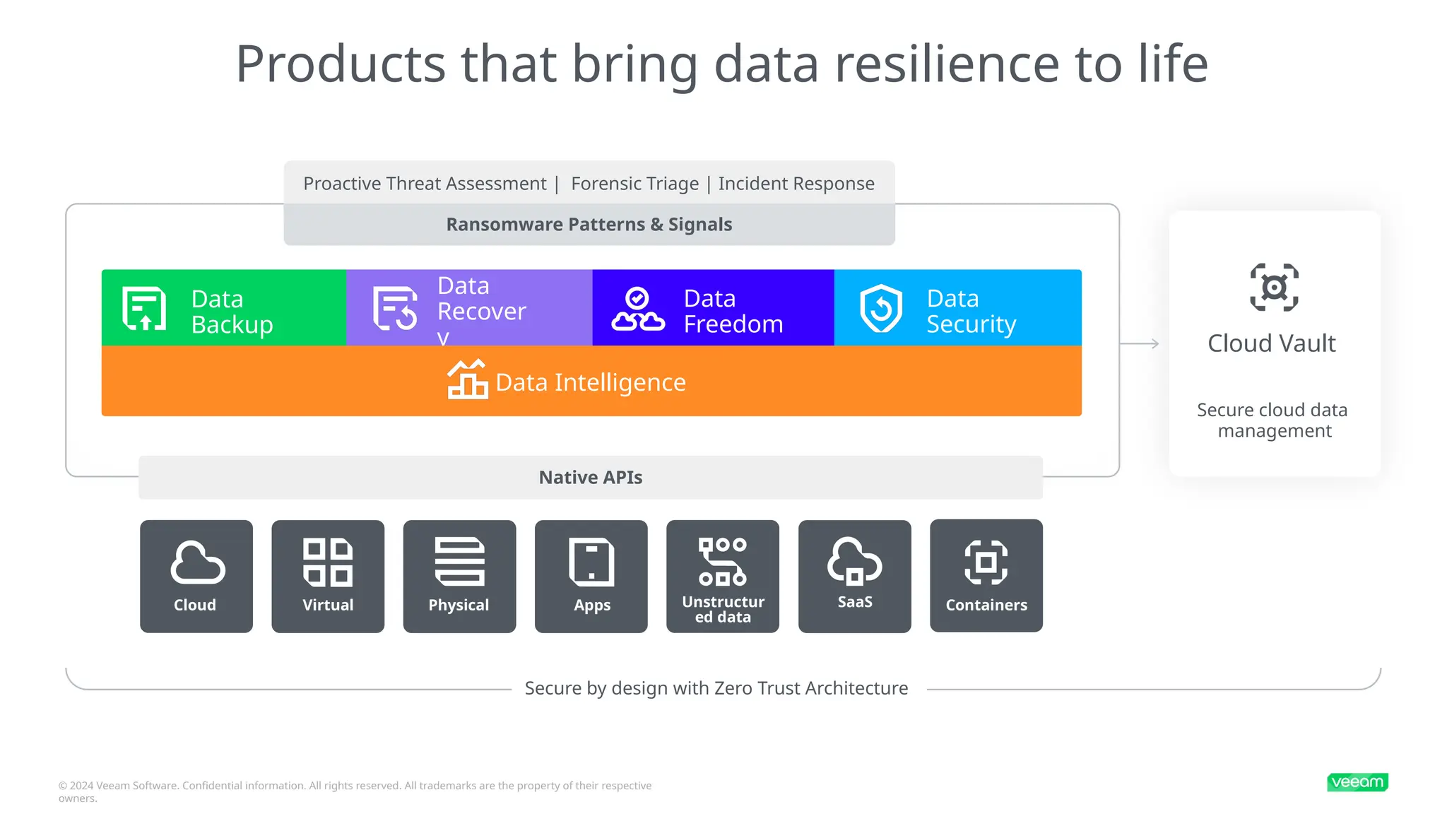 L2 Veeam Overview Pitch Deck Español.pptx | Cloud Computing | Internet