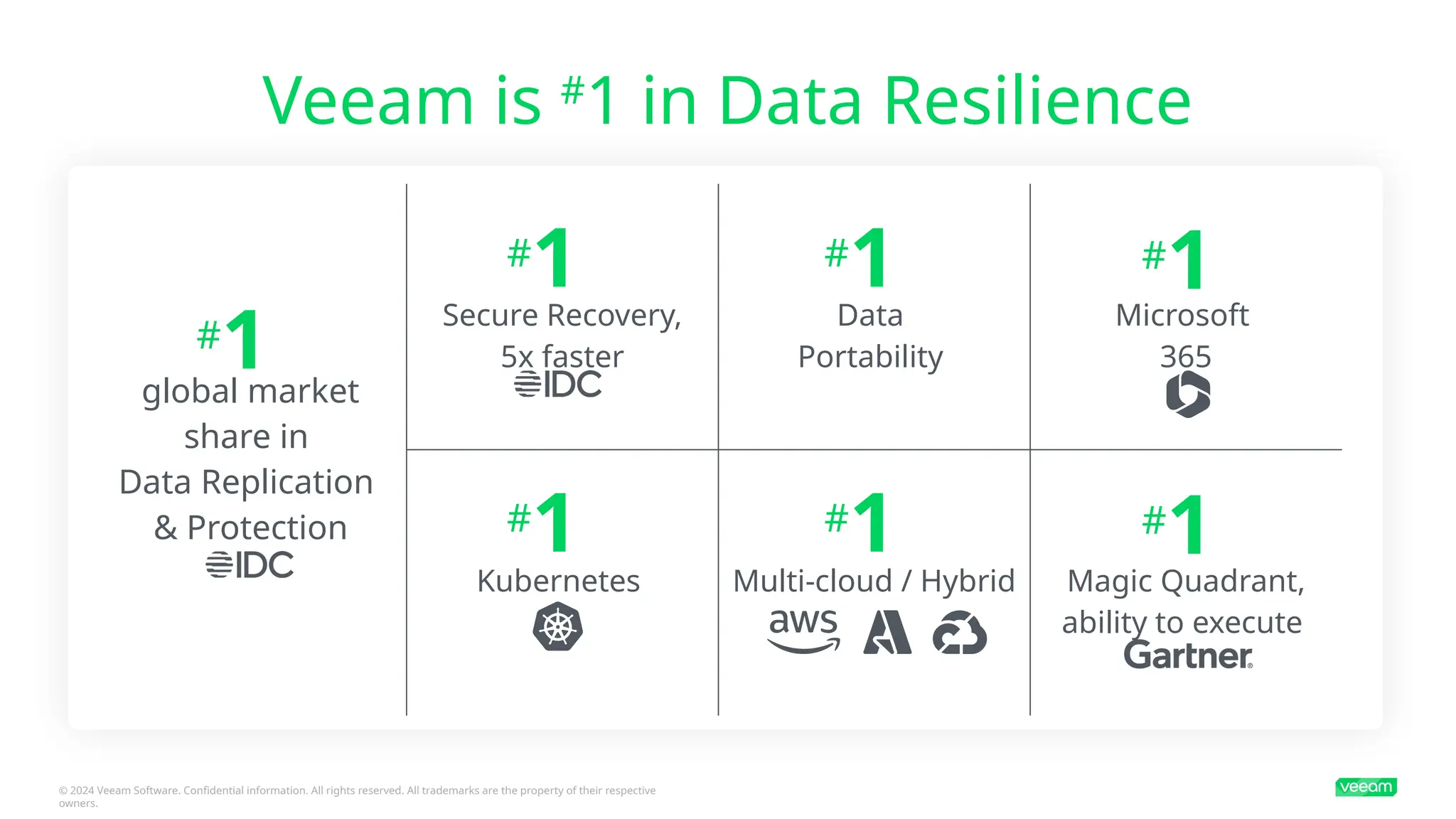 L2 Veeam Overview Pitch Deck Español.pptx | Cloud Computing | Internet