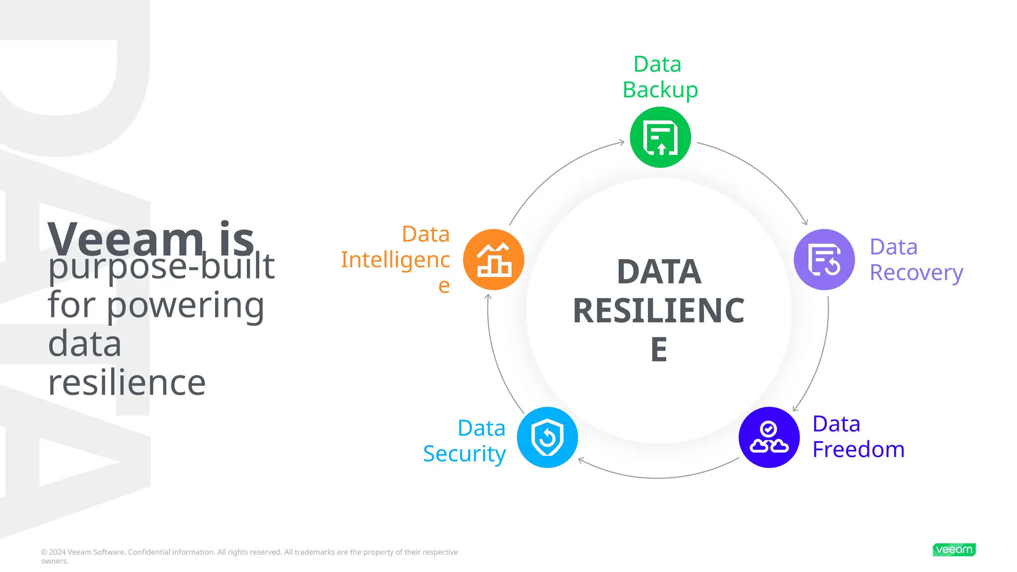 L2 Veeam Overview Pitch Deck Español.pptx | Cloud Computing | Internet