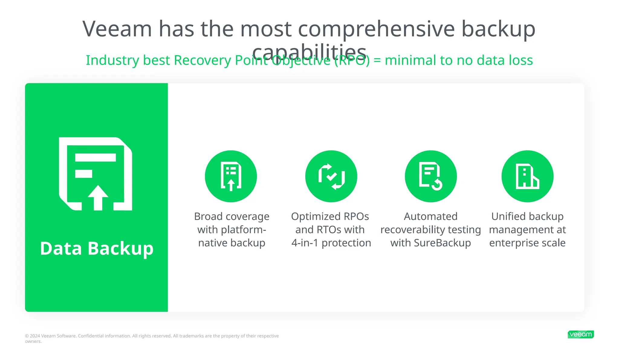 L2 Veeam Overview Pitch Deck Español.pptx | Cloud Computing | Internet