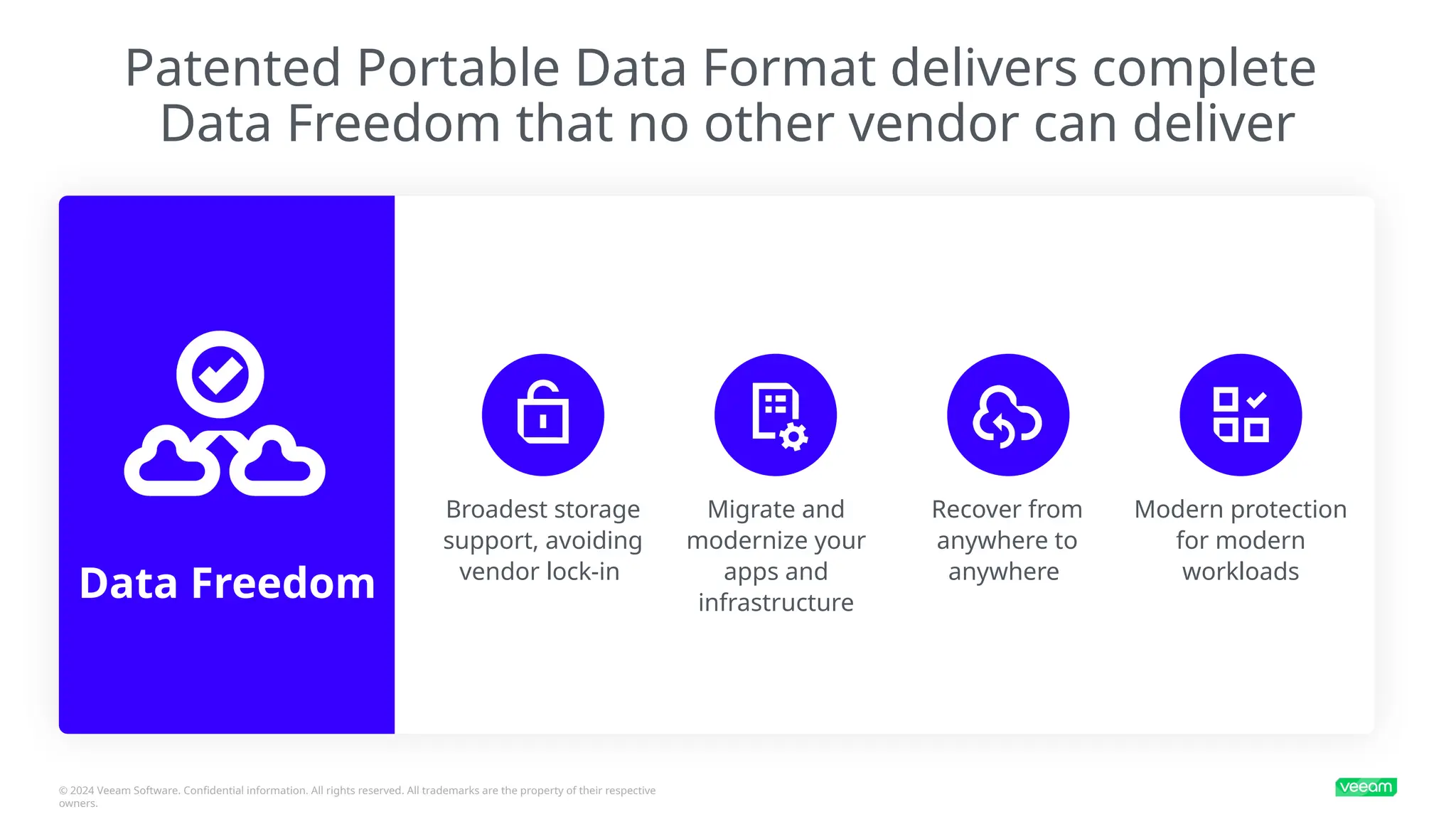 L2 Veeam Overview Pitch Deck Español.pptx | Cloud Computing | Internet