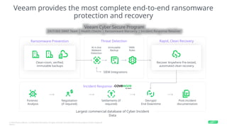 L2 Veeam Overview Pitch Deck Español.pptx | Cloud Computing | Internet