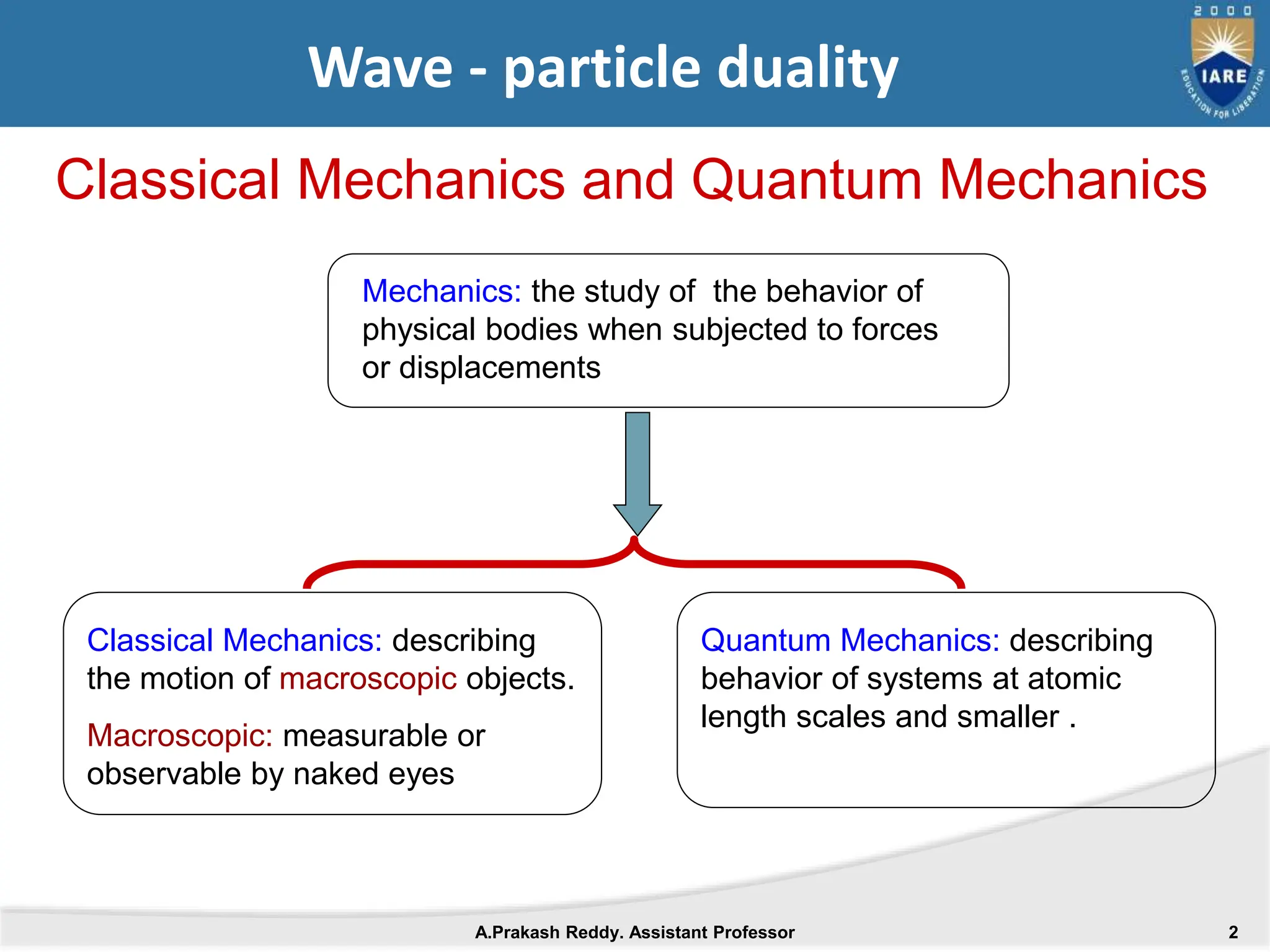 L_2 WAVE PARTICAL DUALITY.pptx | Physics | Science